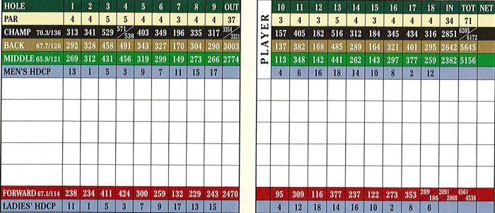Scorecard - Landa Park Golf Course